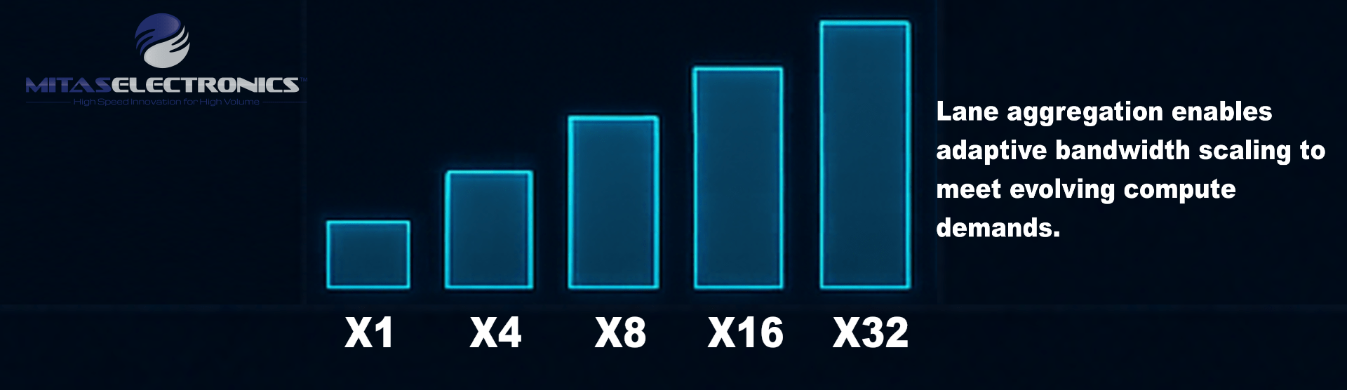 Designing for Scalability: The Next Frontier in High-Speed ...